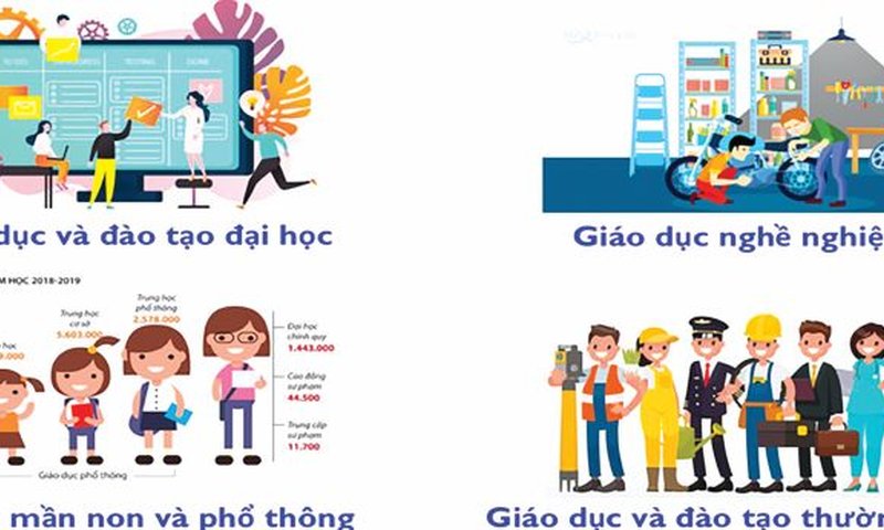 DaoTao.AI: Đại học số Việt Nam